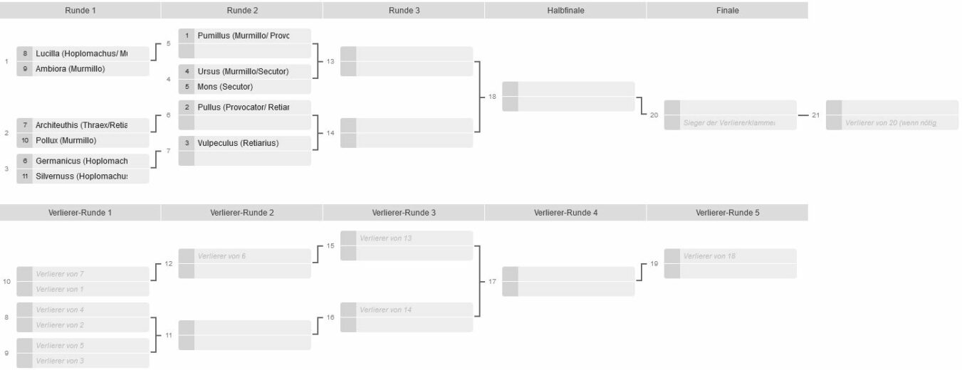 Turnierupdate 3 Finale Paarungen inkl. Armatur